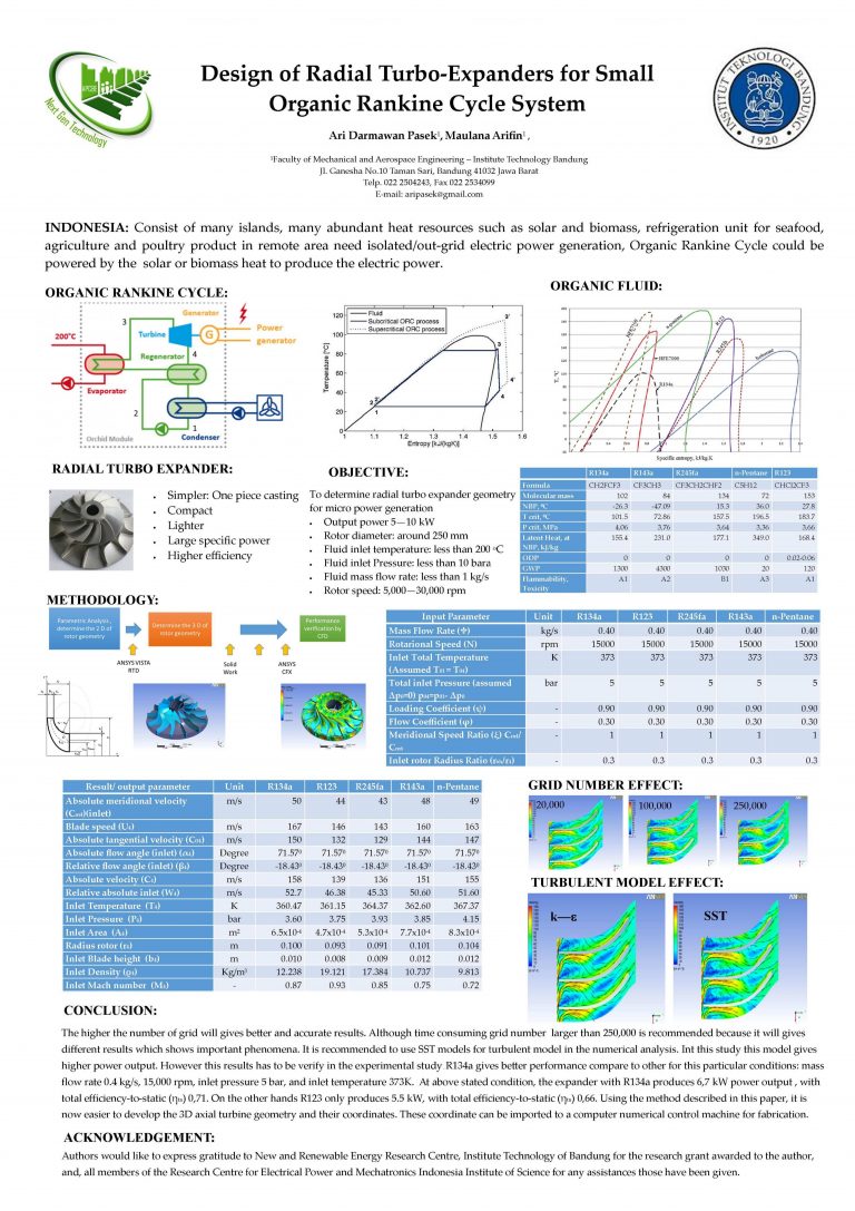 Design of Radial Turbo-Expanders for Small Organic Rankine Cycle System ...