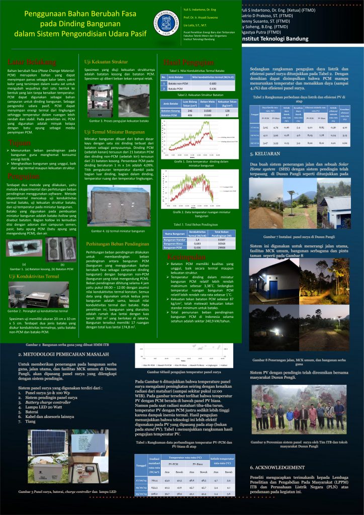 Penggunaan Bahan Berubah Fasa pada Dinding Bangunan dalam Sistem ...